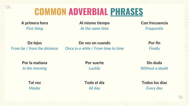 Adverbs in Spanish Presentation for teaching | PPT