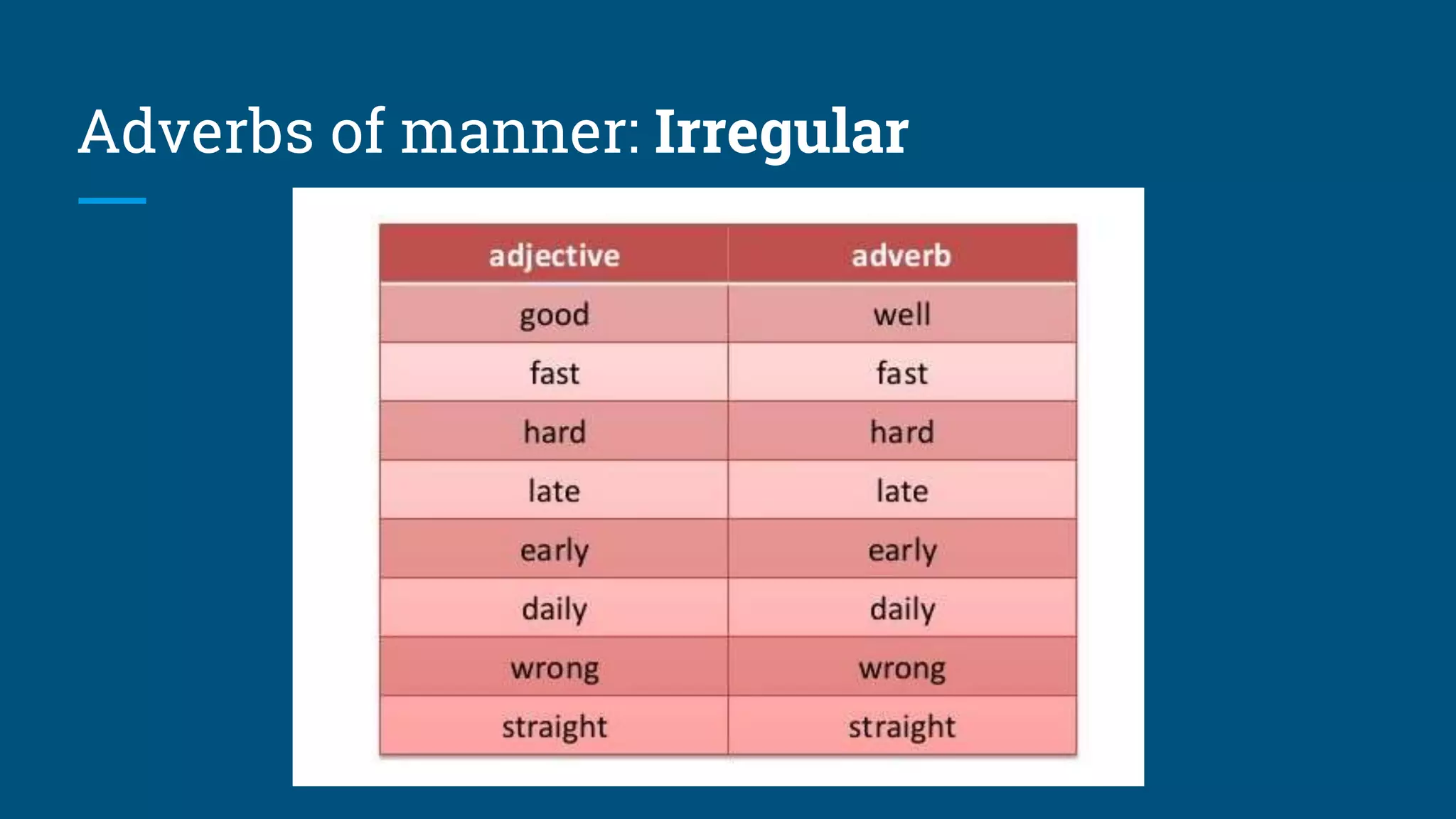 Adverbs intro | PPTX