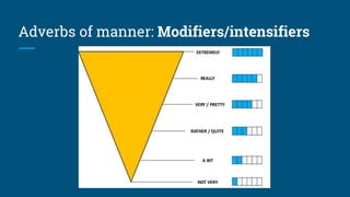 Adverbs intro | PPTX