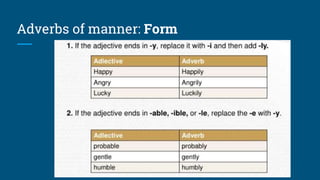Adverbs intro | PPTX