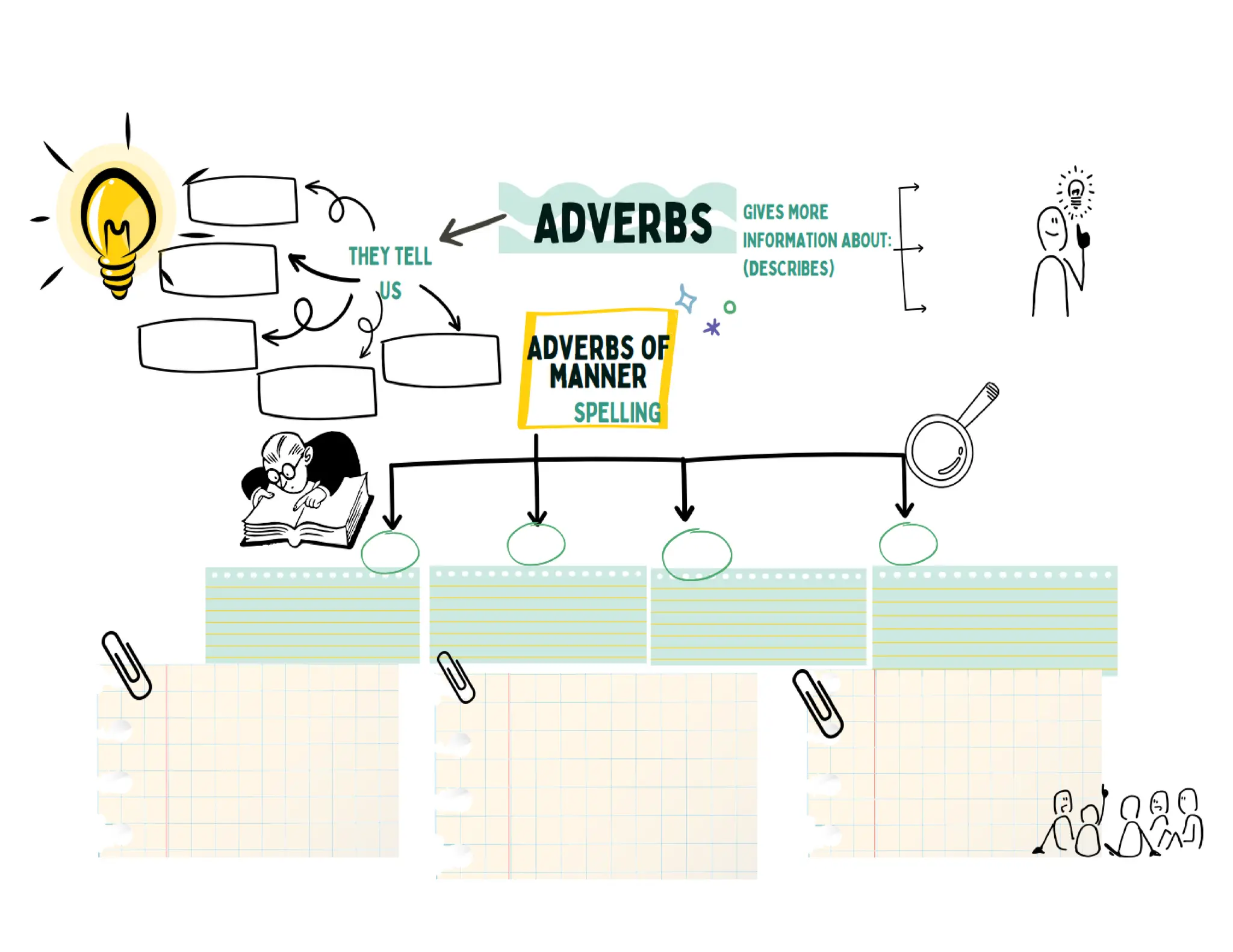 Adverbs introduction.pdfagtfdv hivrhvfjgh | PDF