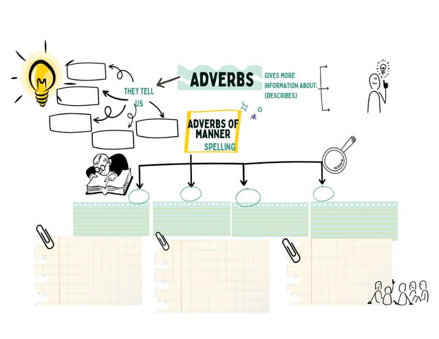 Adverbs introduction.pdfagtfdv hivrhvfjgh | PPT