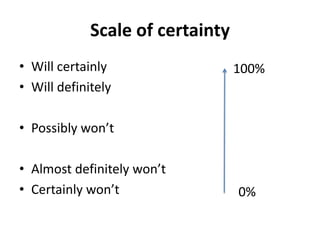 adverbsofcertainty INTERMEDIATE LEVEL.pdf