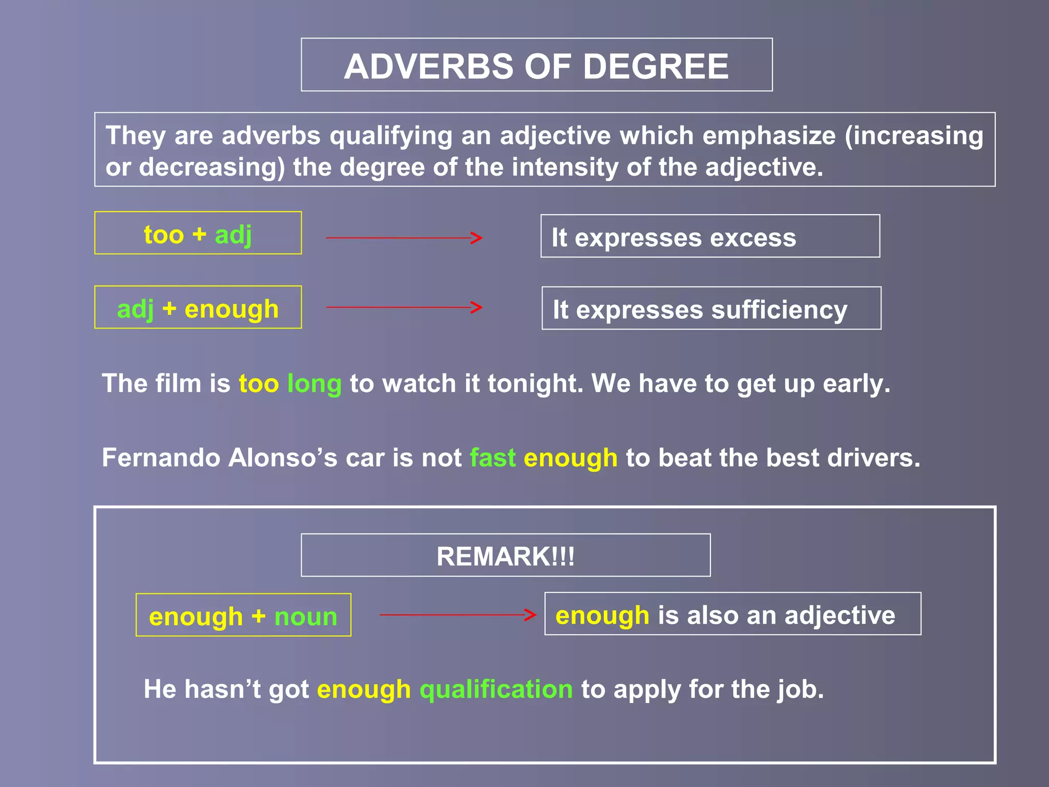 Adverbs of degree | PPT