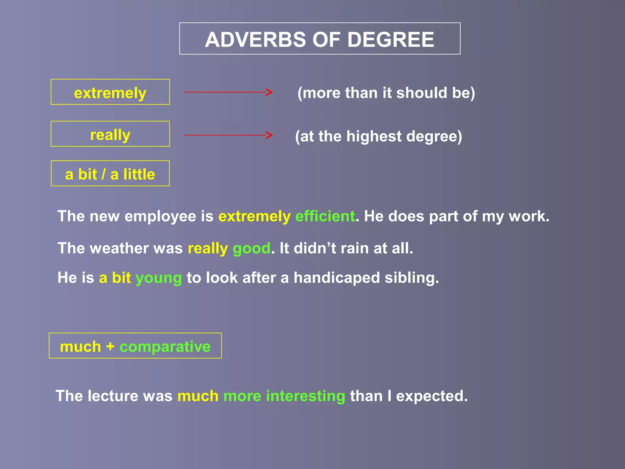 Adverbs of degree | PPT