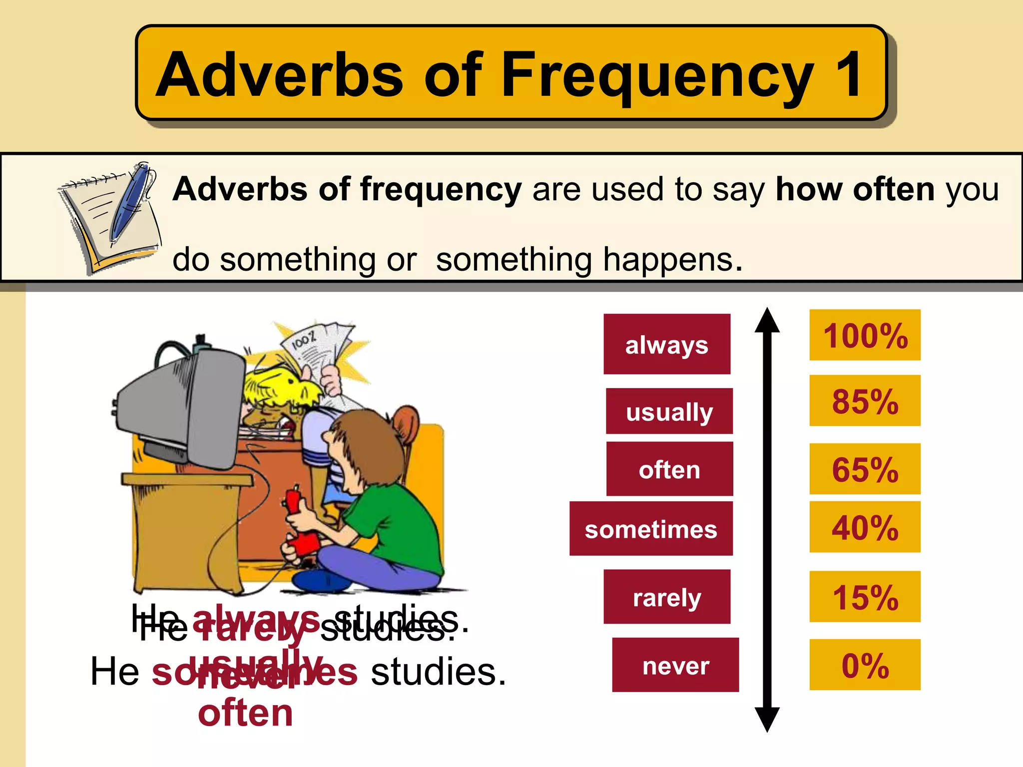 Adverbs of frecuency PPT | PPT