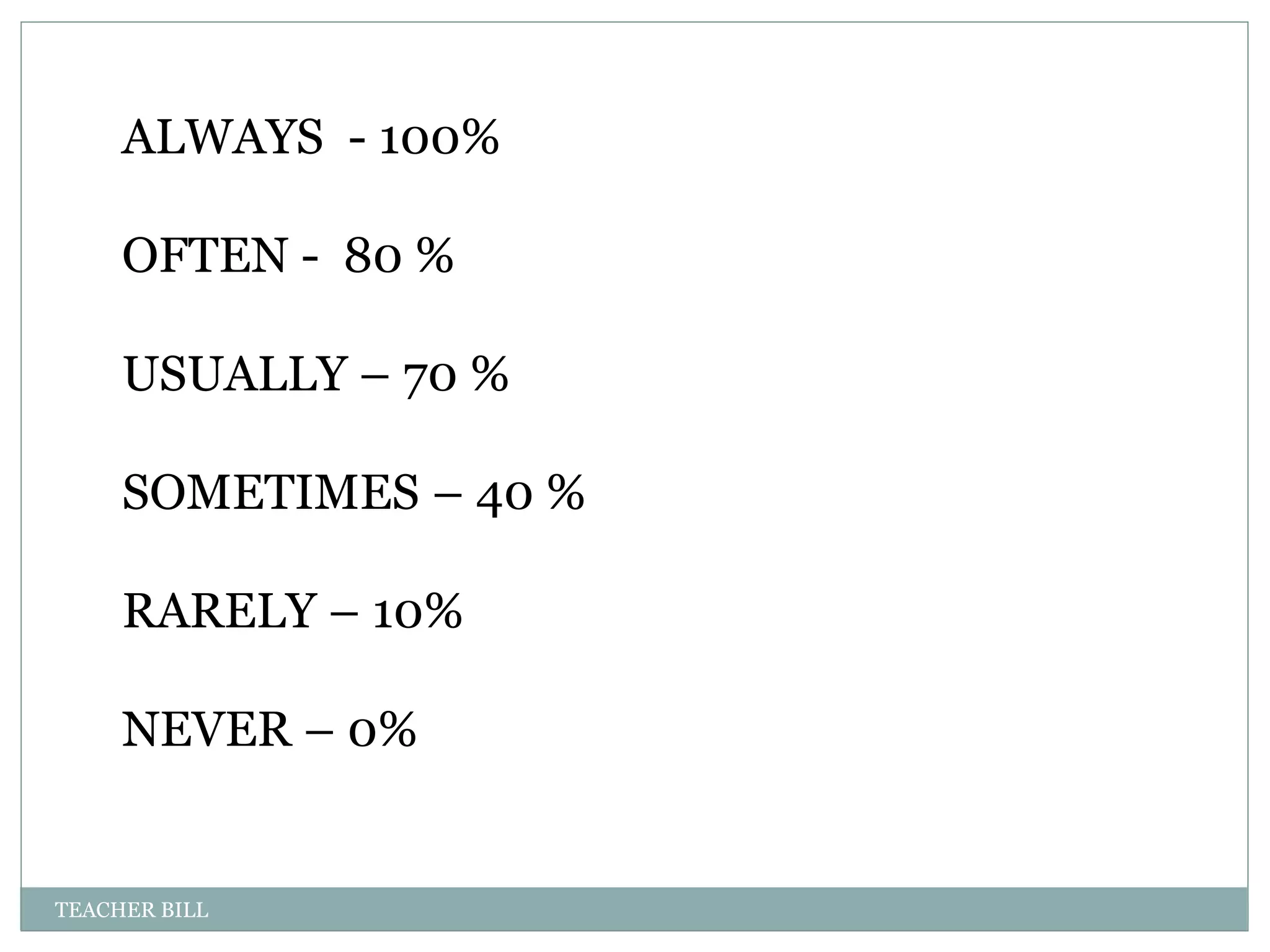 Adverbs of frequency | PPTX