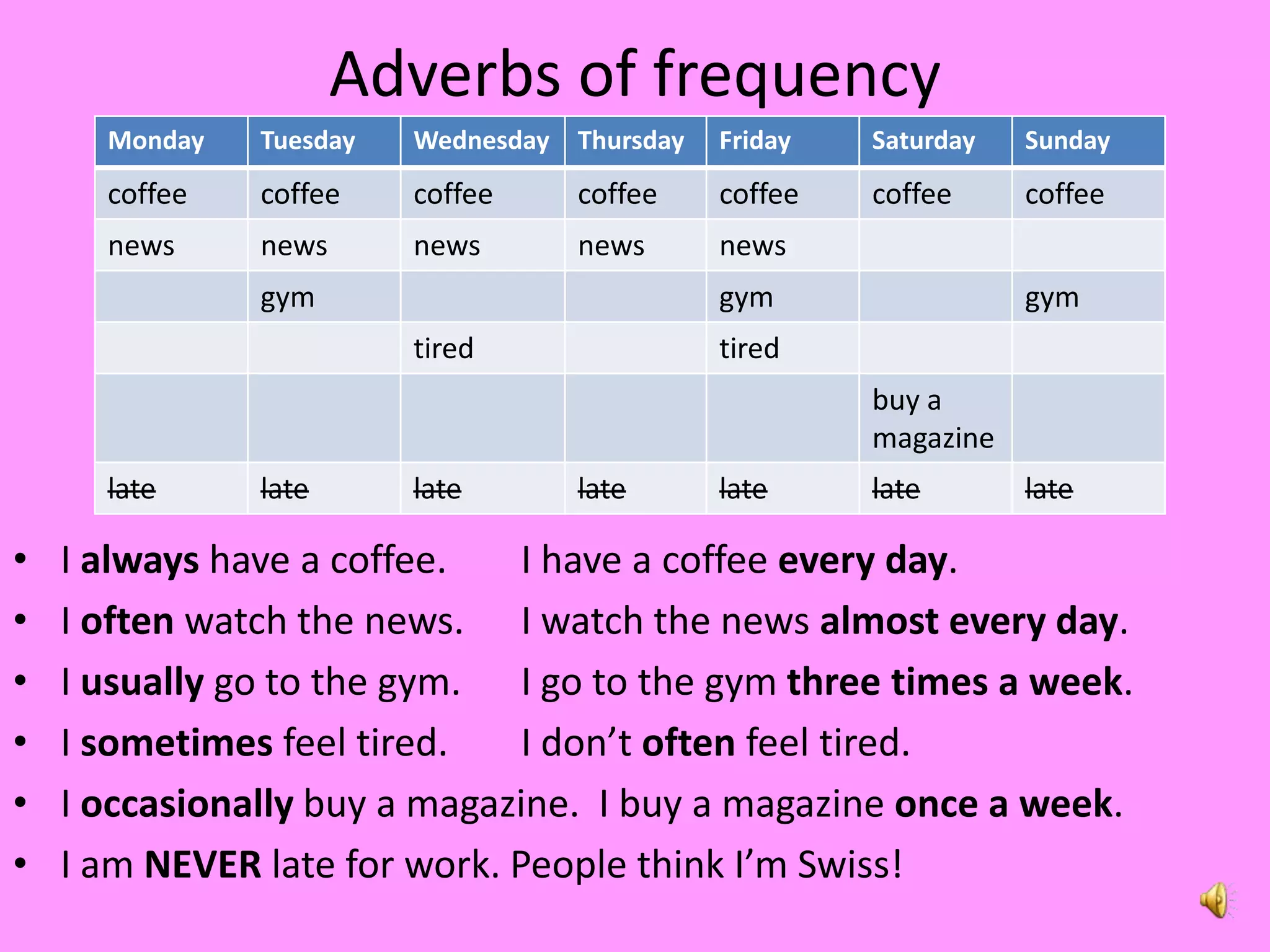 Adverbs of frequency | PPTX