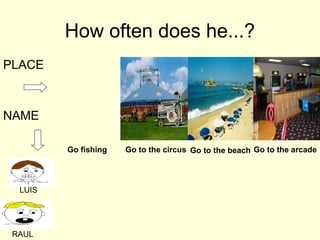 Adverbs of frequency | PPT