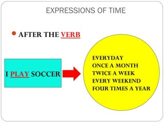 Adverbs of frequency | PPT