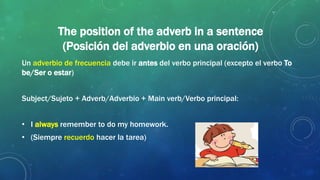 Adverbs of Frequency | PPTX