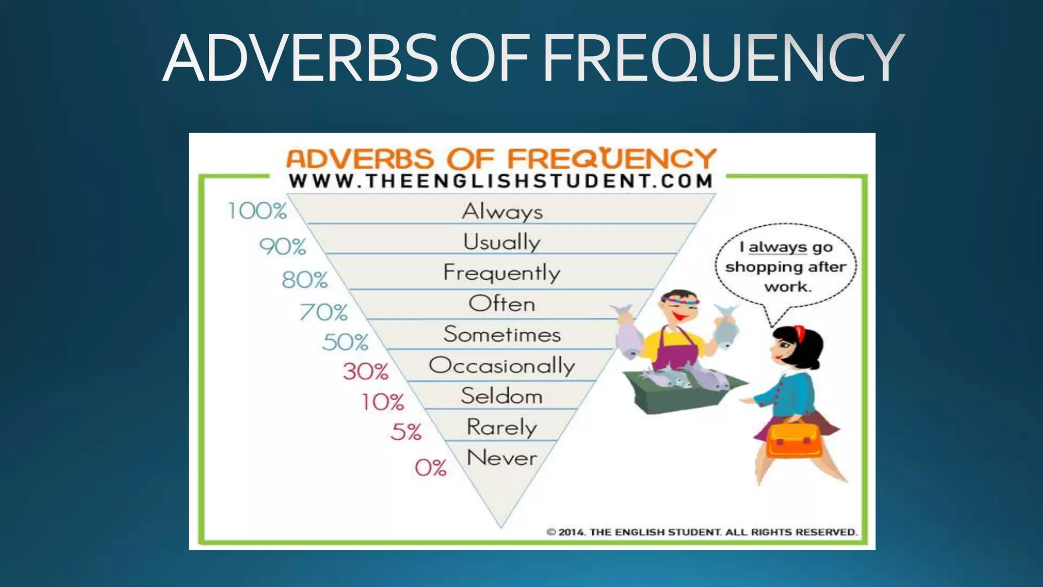 Adverbs of frequency | PPTX