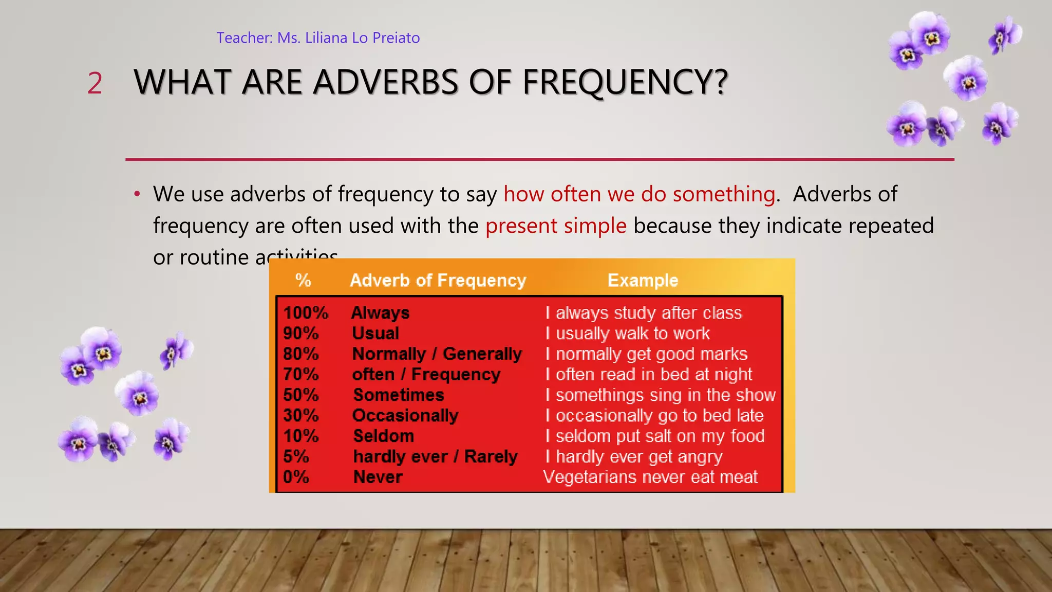Adverbs of frequency | PPTX