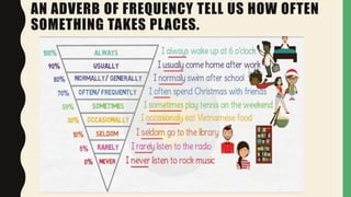 Adverbs of frequency | PPTX | Food & Drink