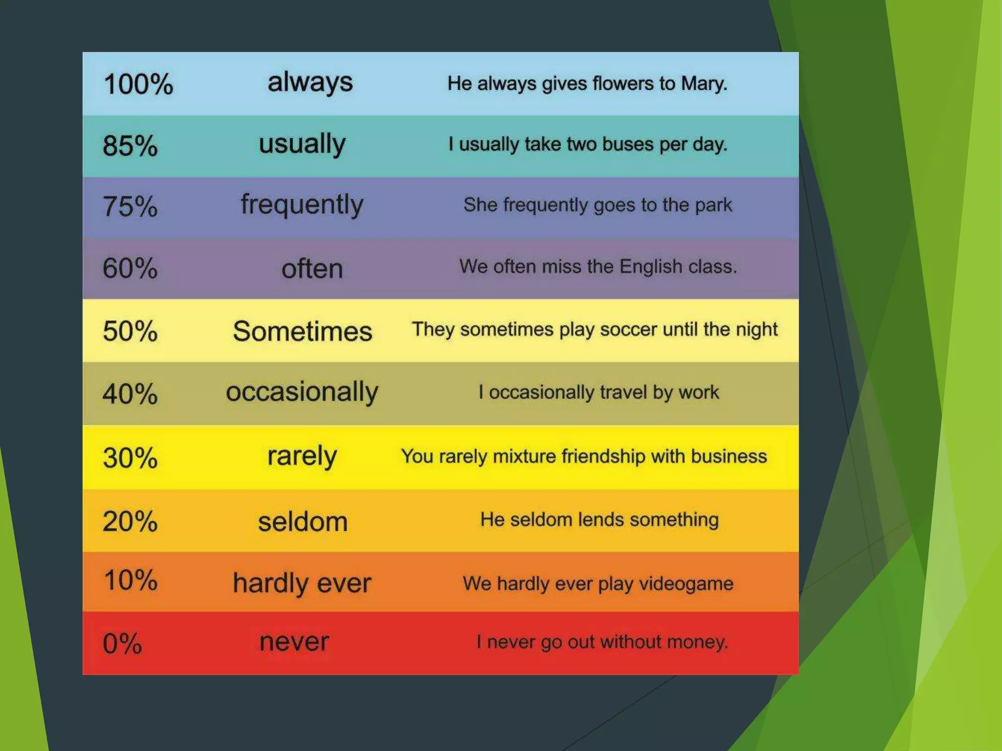 Adverbs of Frequency.pptx
