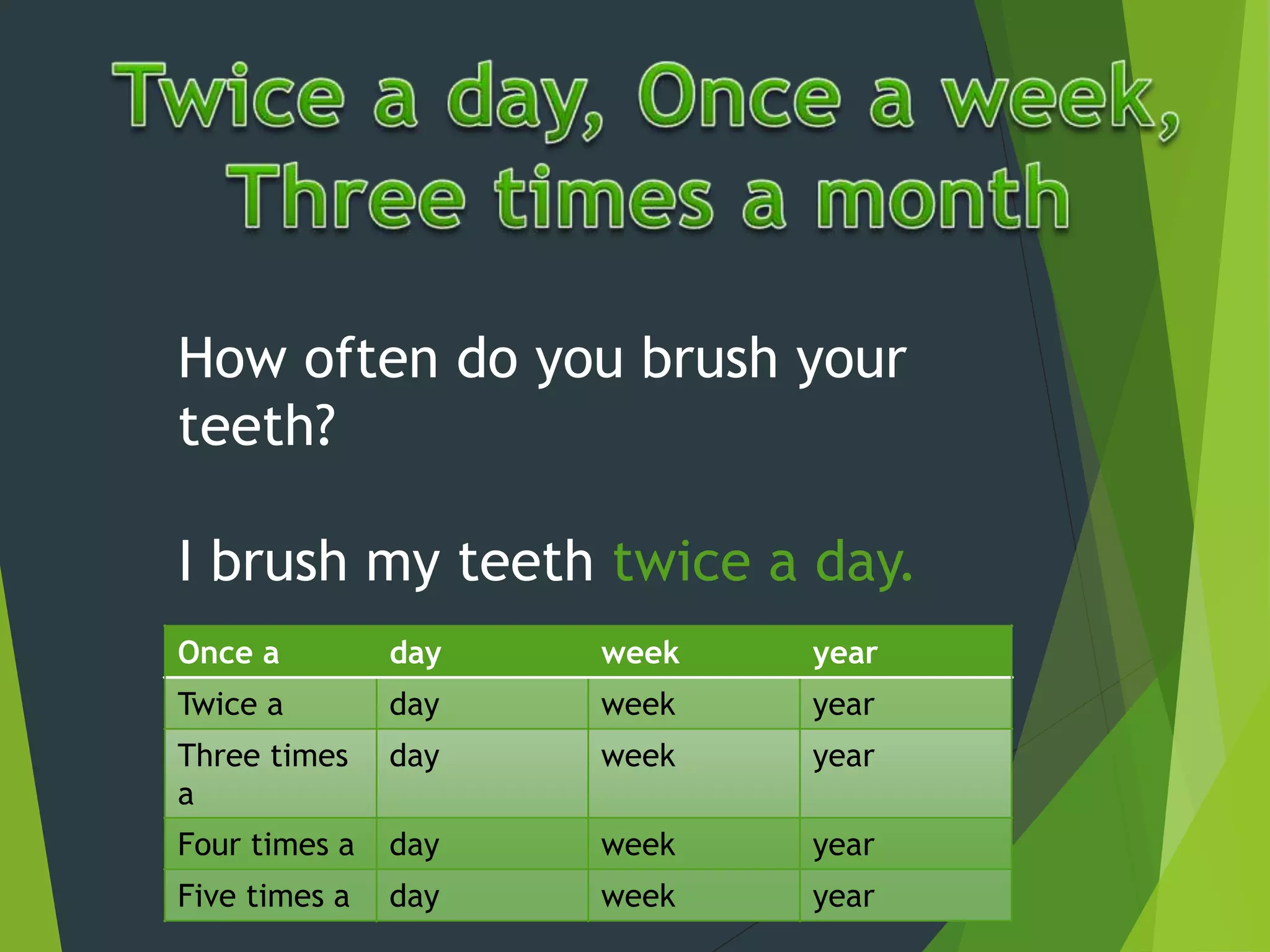 Adverbs of Frequency.pptx