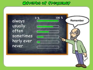 Adverbs of frequency.pptx