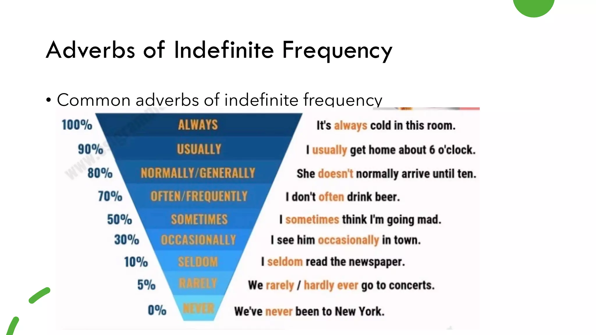Adverbs Of Frequency | PDF