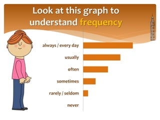 adverbs of frequency.pptx