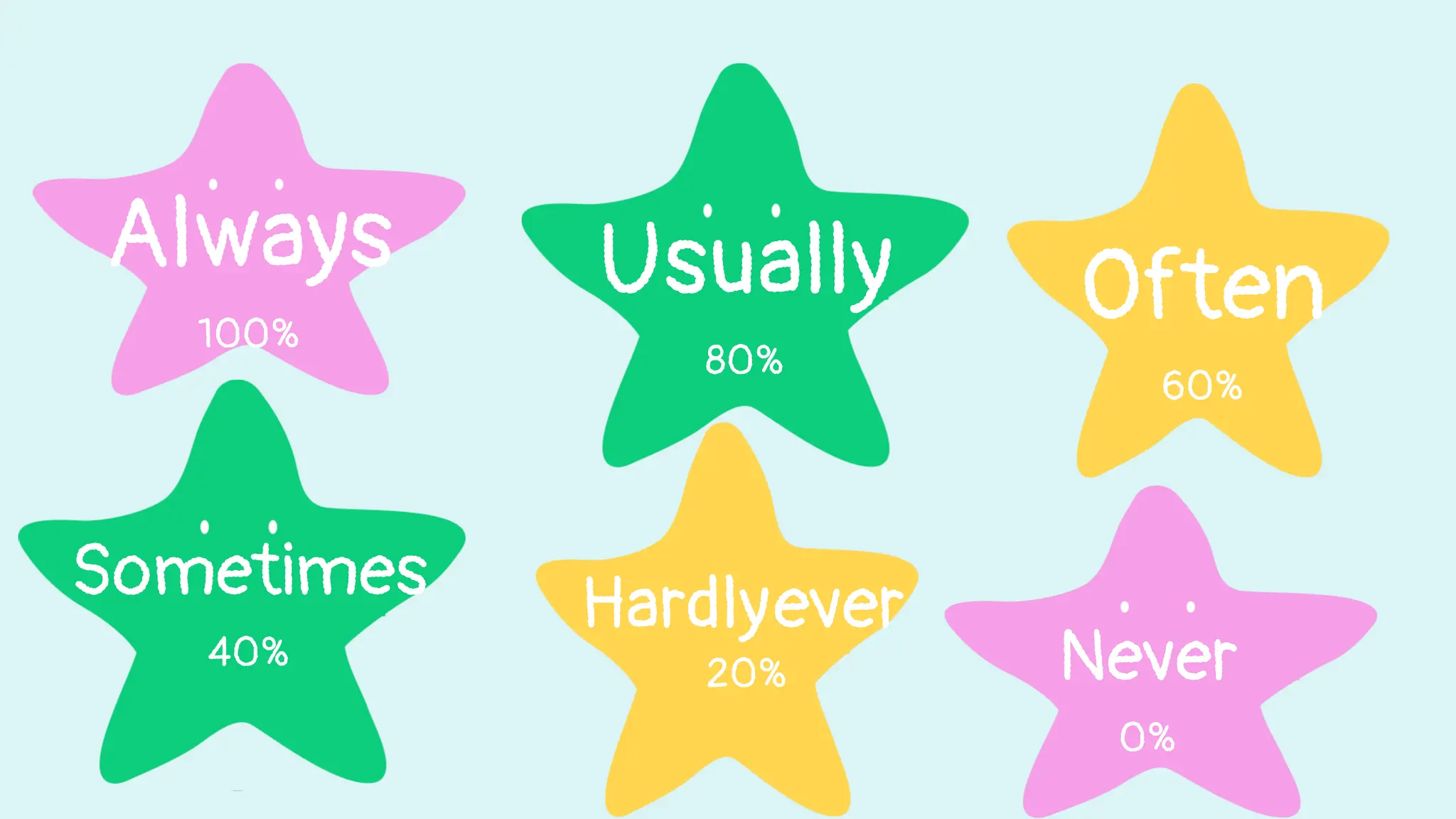 adverbs of frequency present simple.pptx