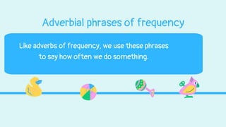 adverbs of frequency present simple.pptx