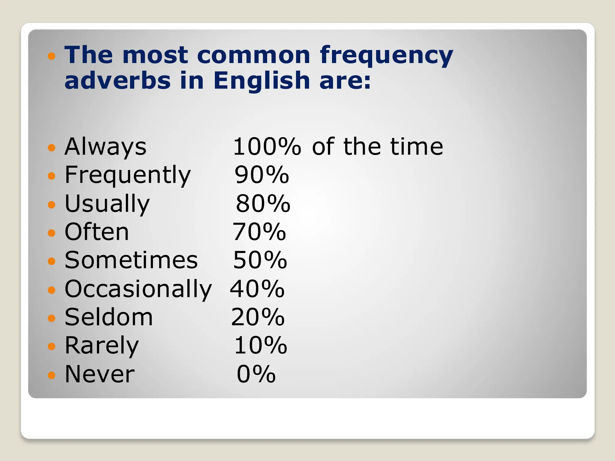Adverbs of Frequency in English Language | PDF