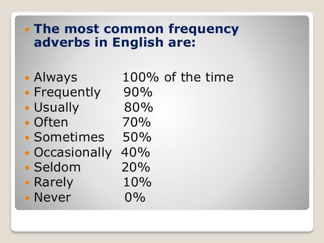 Adverbs of Frequency in English Language | PPT