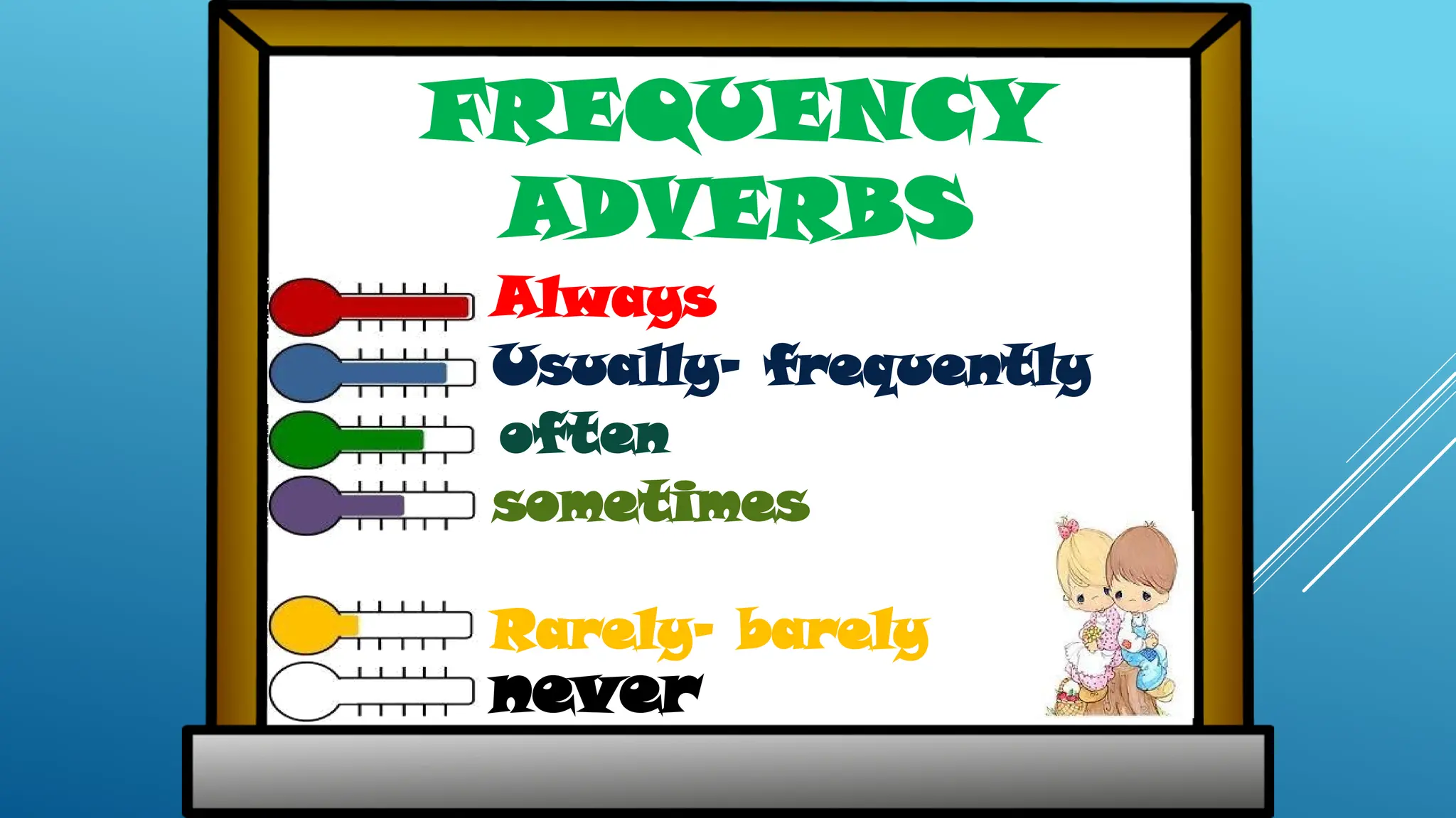 adverbs of frequency.pptx par sexto grado | PPTX