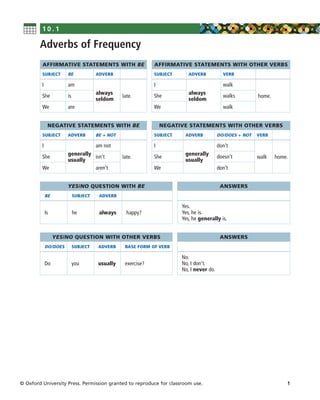 Adverbs of frequency - english class | PDF