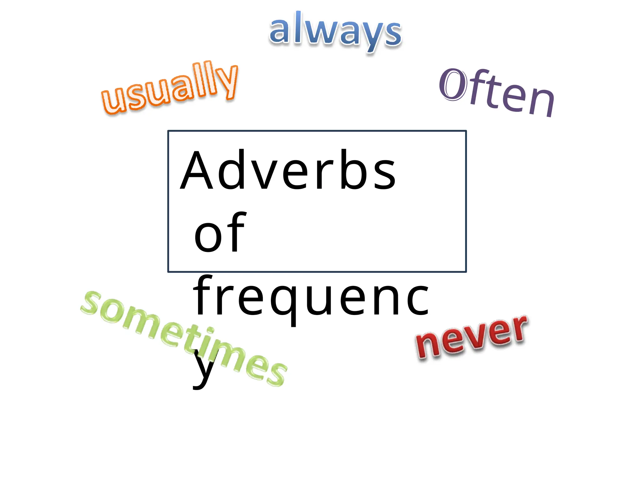 Adverbs of frequency.pptxAdverbs of frequency presentation for middle ...