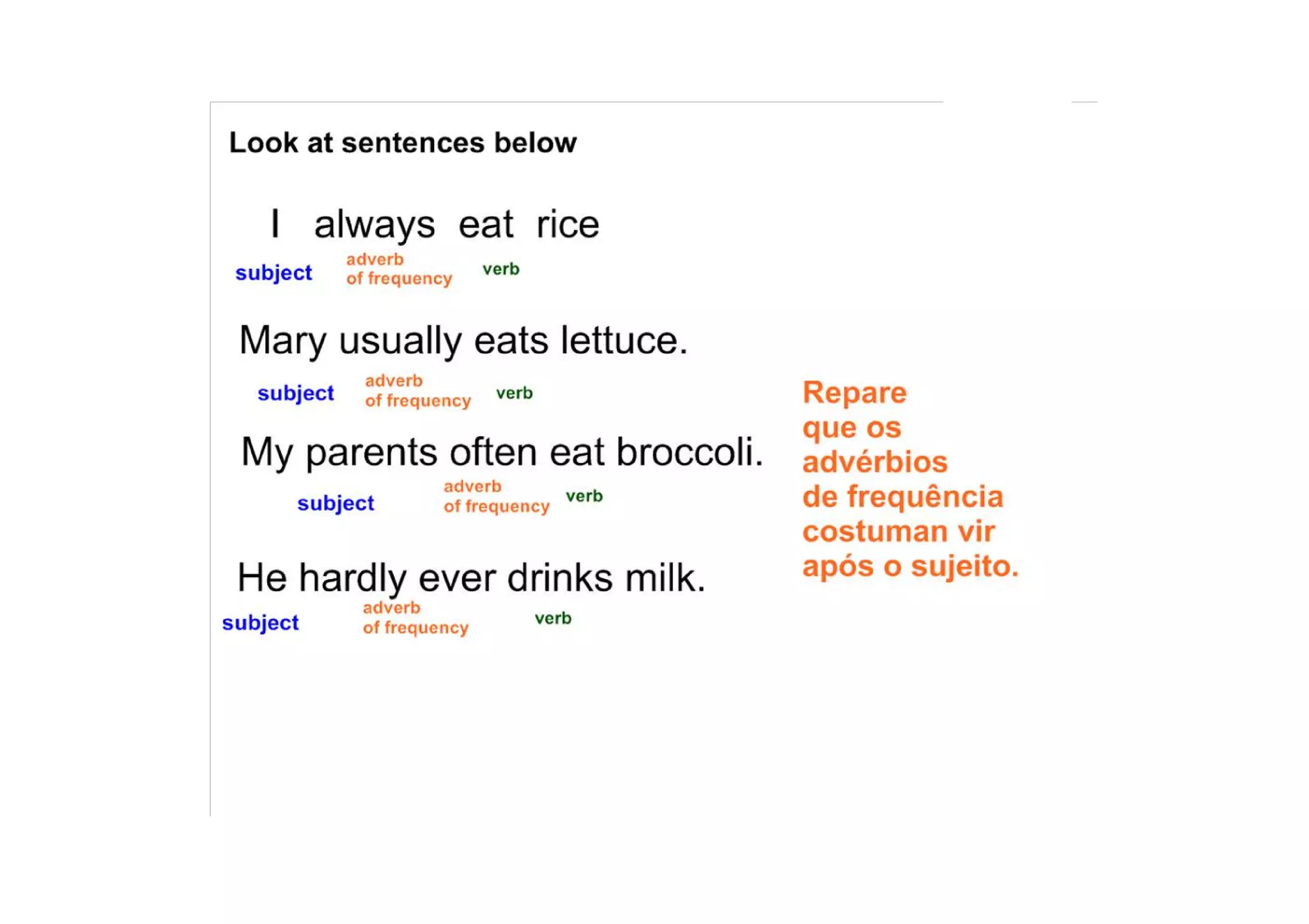 Adverbs of frequency exercises | PDF