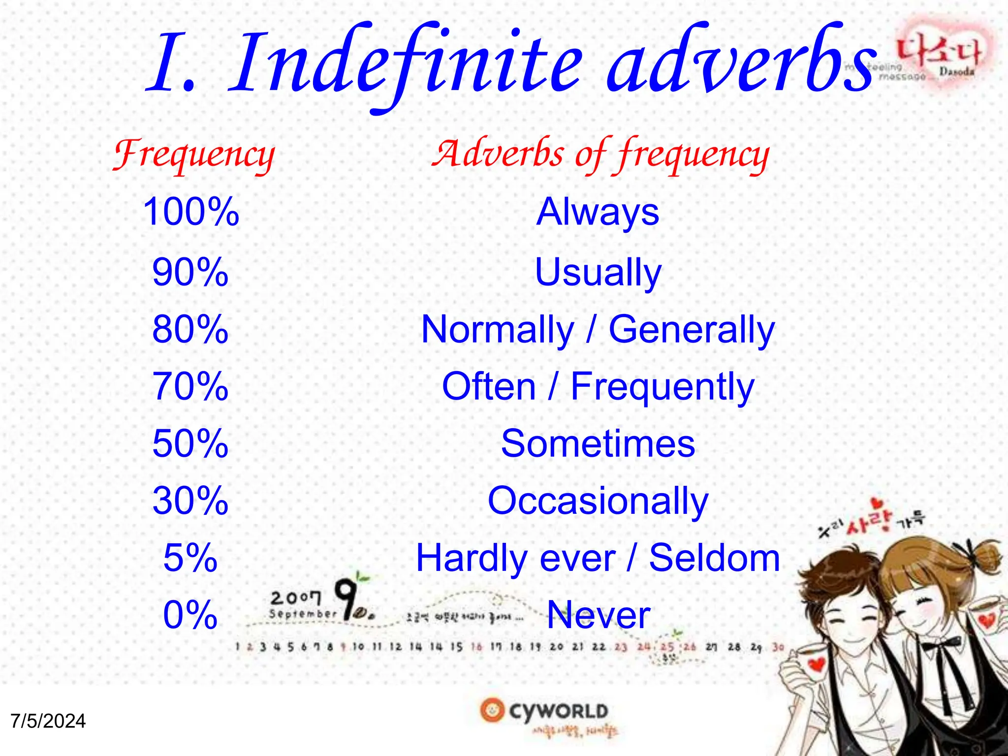 ADVERBS OF FREQUENCY - English grammar.ppt