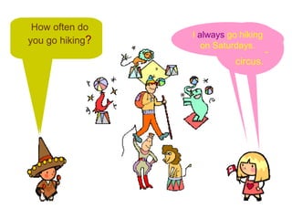 Adverbs of frequency & actions | PPT | Fitness and Exercise | Healthy ...