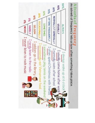 Adverbs of frequency and daily routines game.docx