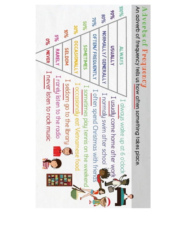 Adverbs of frequency and daily routines game.docx
