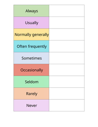 Adverbs of frequency and daily routines game.docx