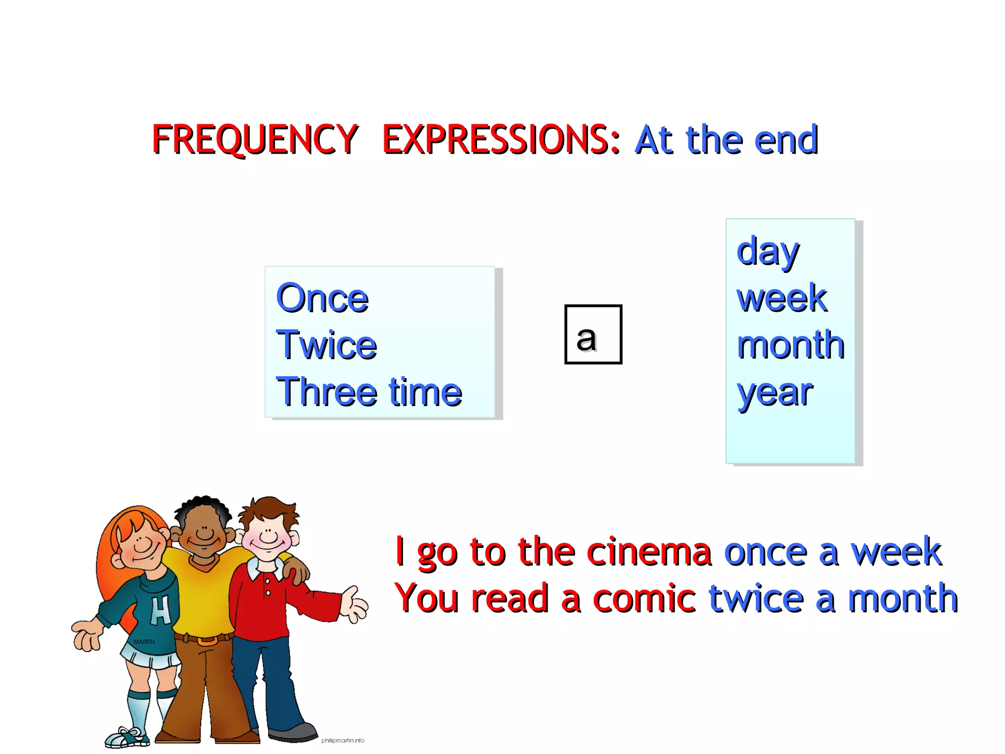 Adverbs of frequency and expressions | PPT