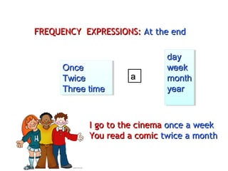 Adverbs of frequency and expressions | PPT