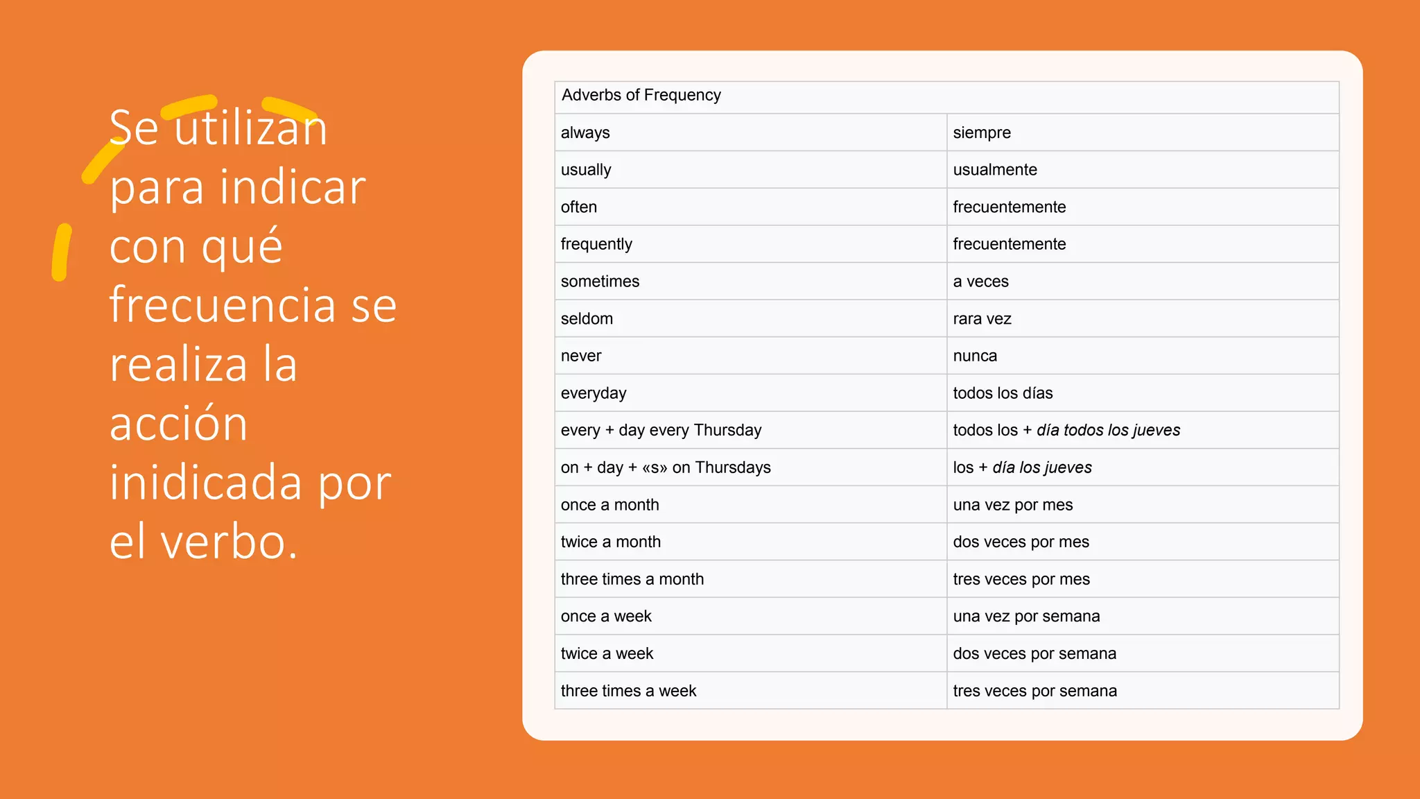 Adverbs of Frequency | PPTX