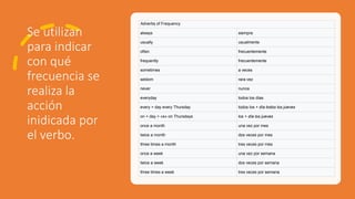 Adverbs of Frequency | PPT