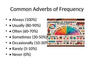 1. Common Adverbs_of_Frequency_Enhanced.pptx