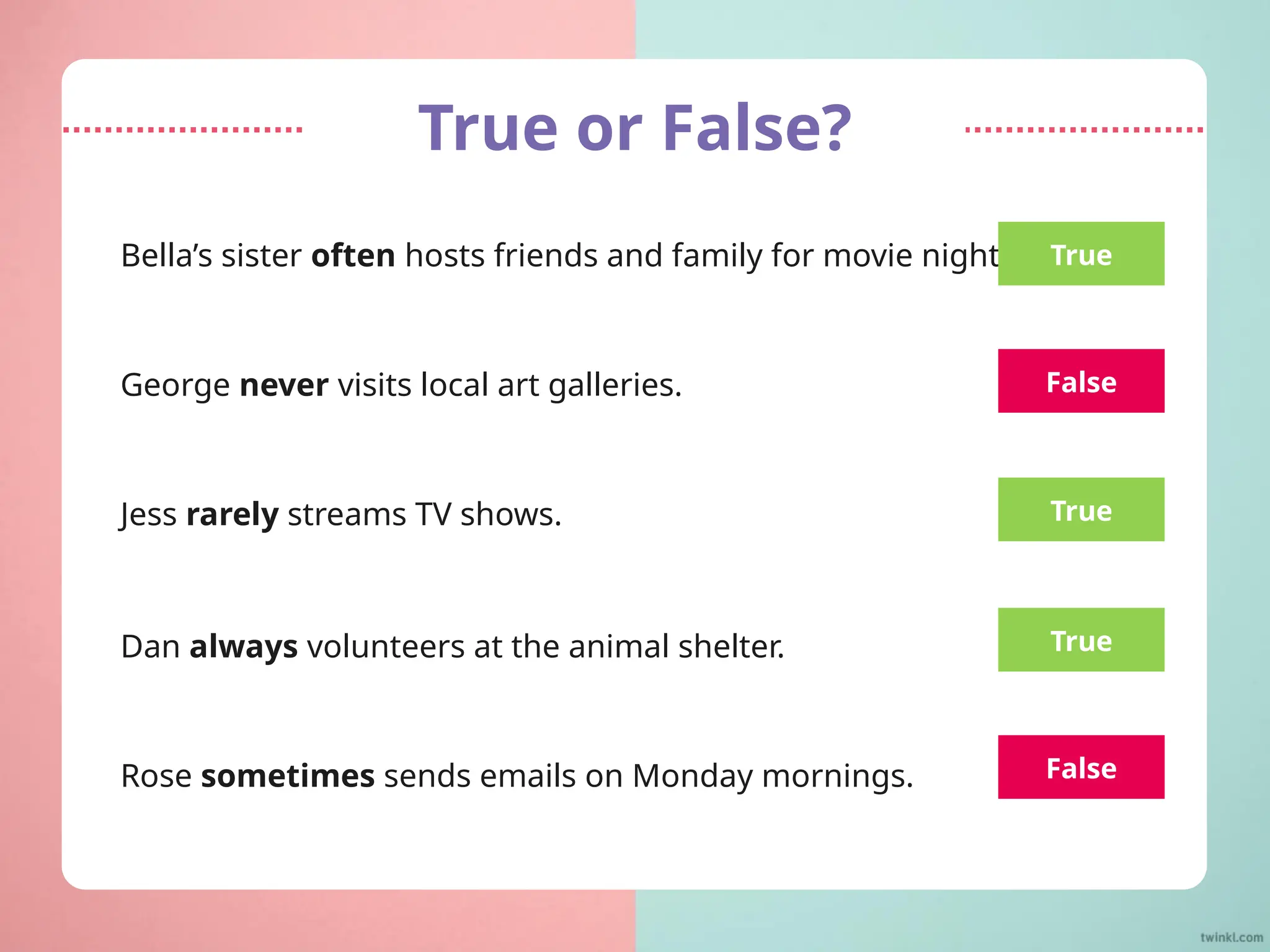 Adverbs of frequency Grammar Topic to explain | PPTX