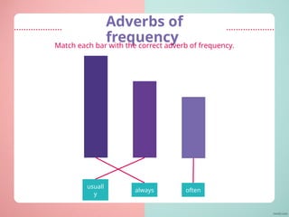 Adverbs of frequency Grammar Topic to explain | PPTX