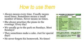 Adverbs of frequency | PPT