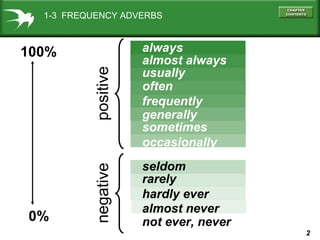 Adverbs of frequency practice by Azar | PPT