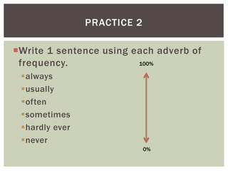 Adverbs of Frequency | PPTX
