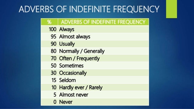Adverbs of indefinite frequency
