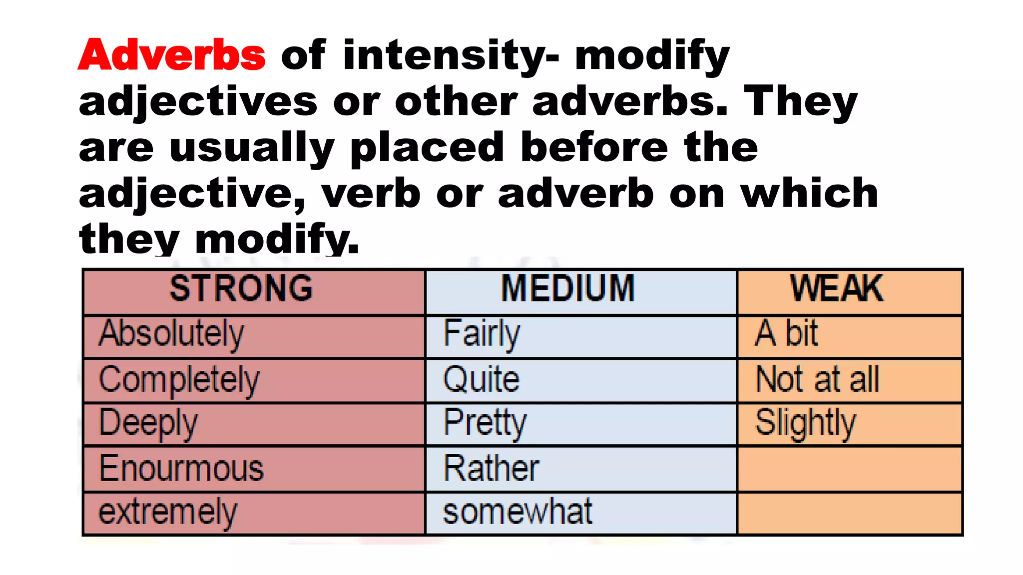 Adverbs of Intensity.pptx