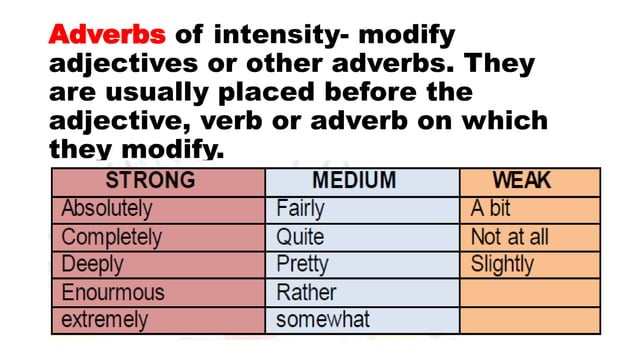 Adverbs of Intensity.pptx