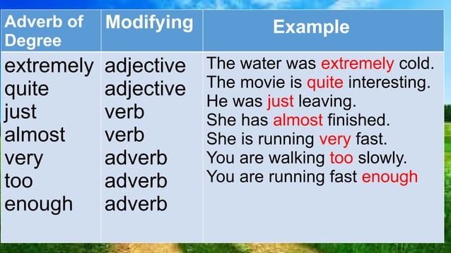 Adverbs of intensity for all grade elementary | PPTX | Awards Shows ...